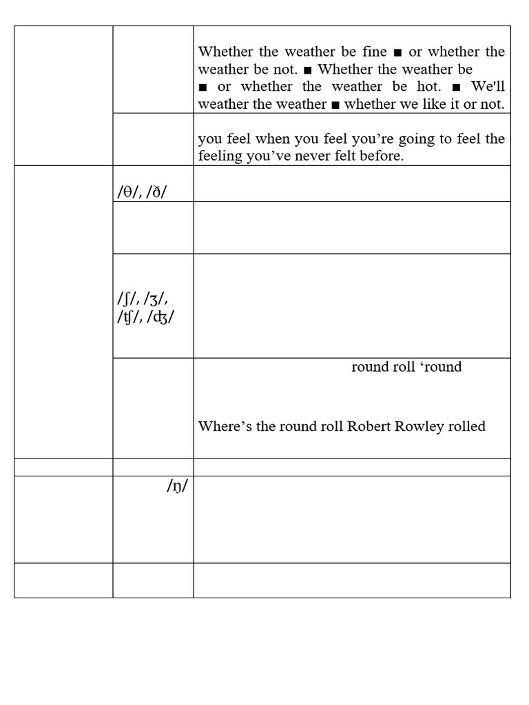 Phonetic Sounds and Tongue Placement | PDF | Foreign Language Studies
