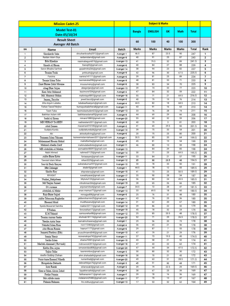 Model Test Result-2024 - Model Test-01 | PDF