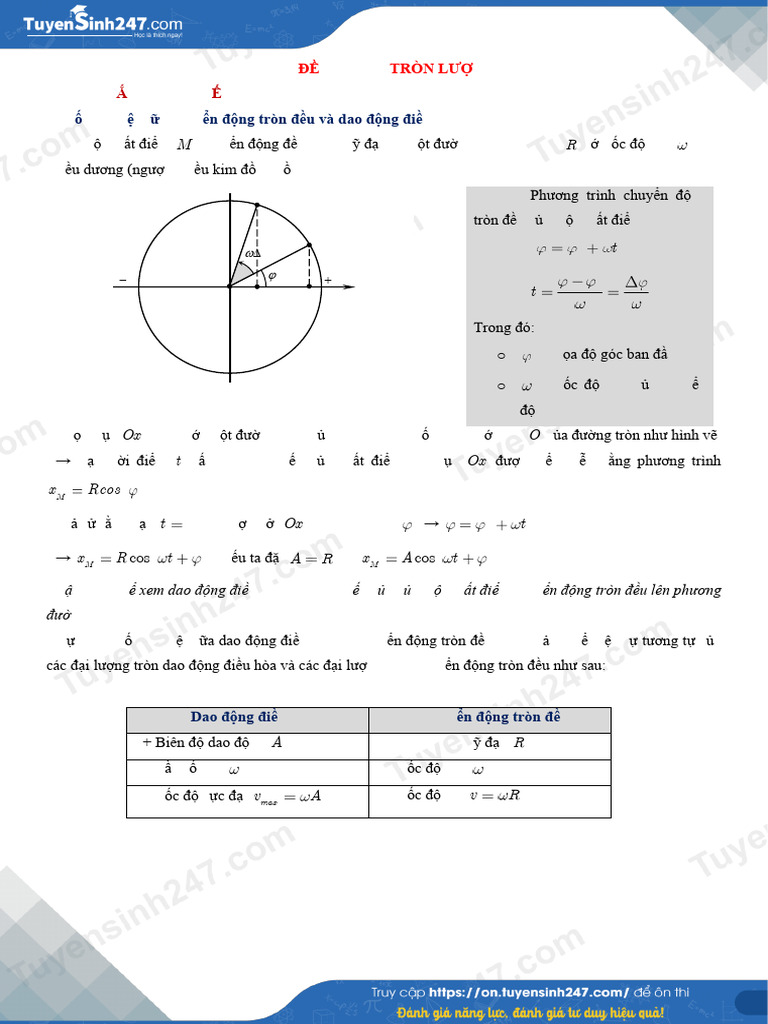 Buoi 2. Dao Dong Dieu Hoa (P2) | PDF