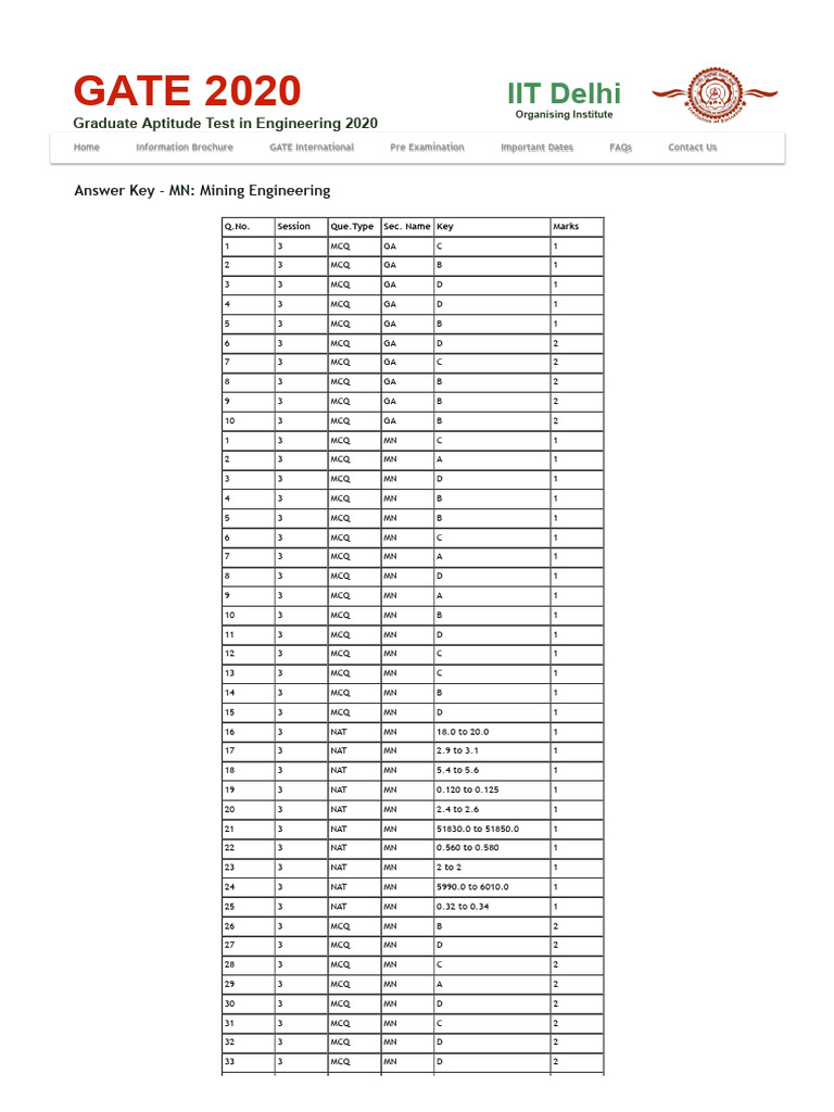Gate 2020 MN Question Paper Set 1 Answer | PDF | Evaluation Methods ...