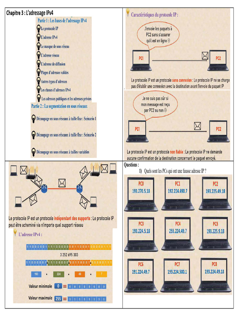Analyse des réseaux et sous-réseaux IP | PDF | Adresse IP | Standards ...