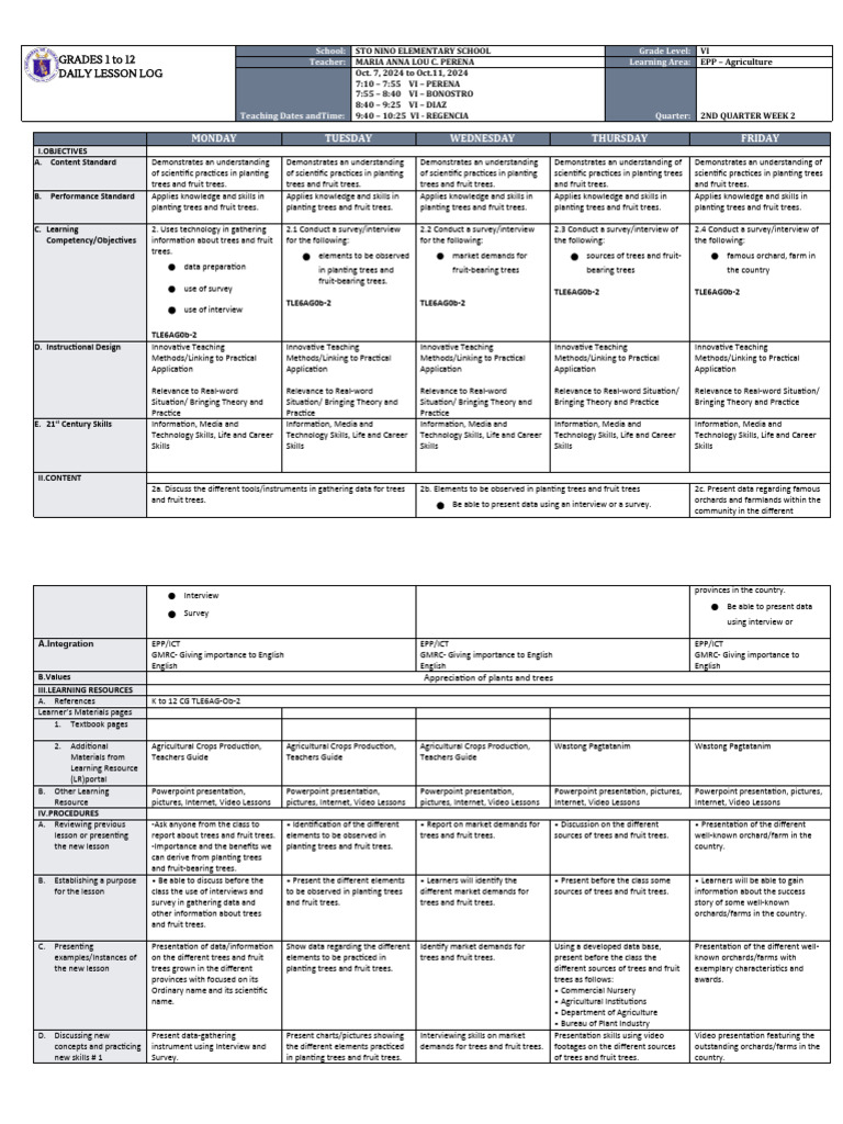 DLL-EPP TLE-Q2-WK2 SY24-25 | PDF | Educational Technology | Information