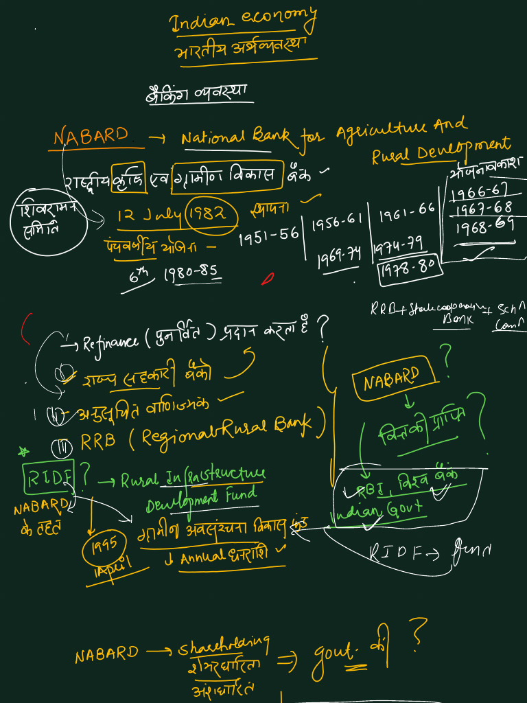 Nabard Sidbi 3 | PDF