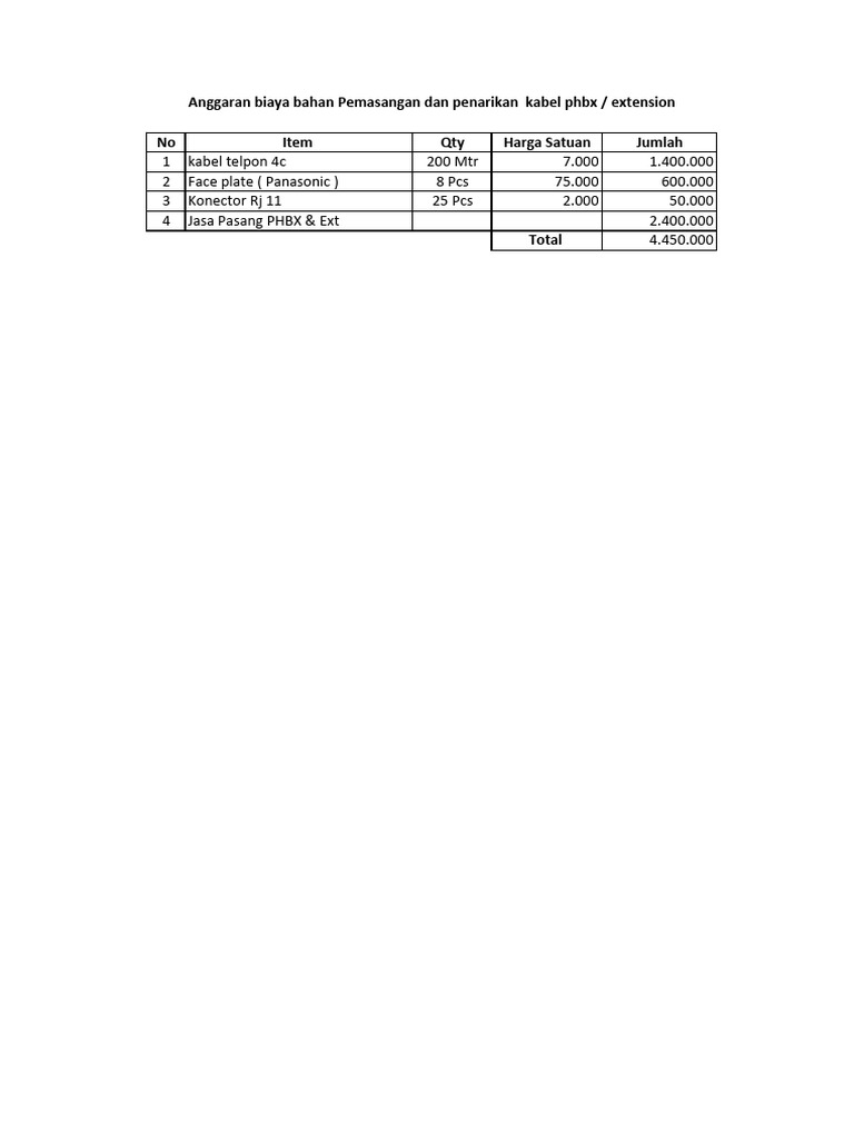 pengajuan Phbx PPAR | PDF