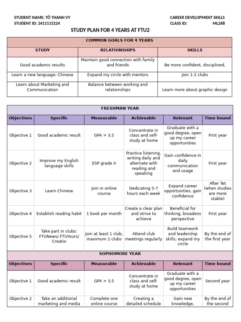 STUDY PLAN | PDF | Cognition
