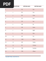 Marathi Numbers 1 To 100 | PDF