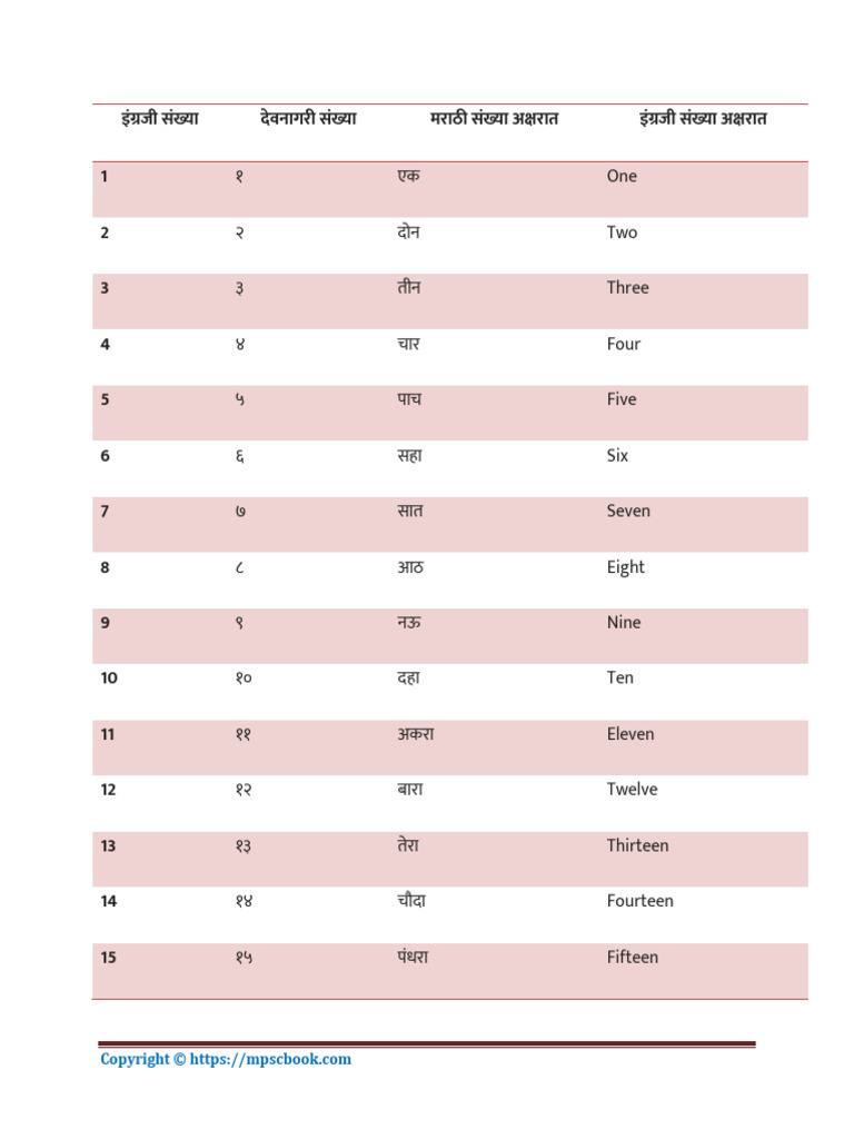 1 to 100 Marathi Numbers PDF | PDF