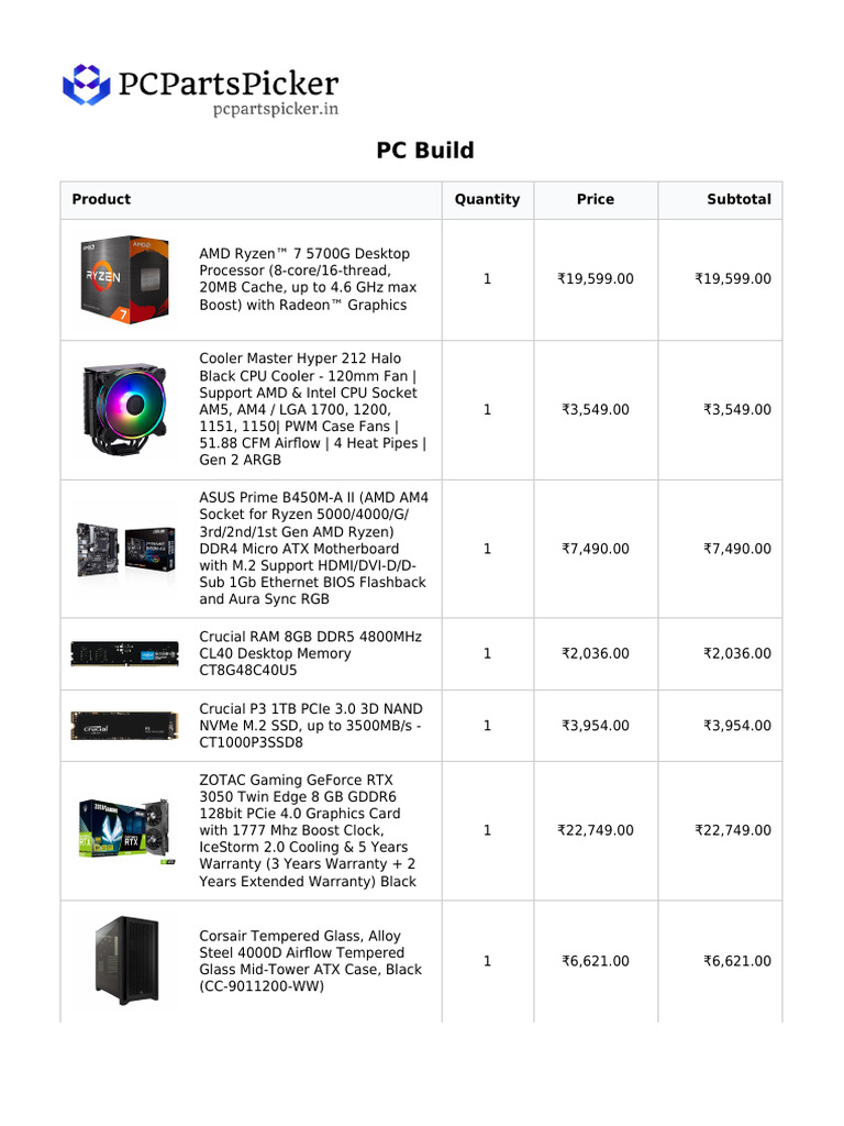 Product Builder | PDF