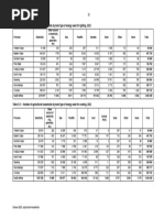 Tableau Des Distances (KM) : Bamako | PDF