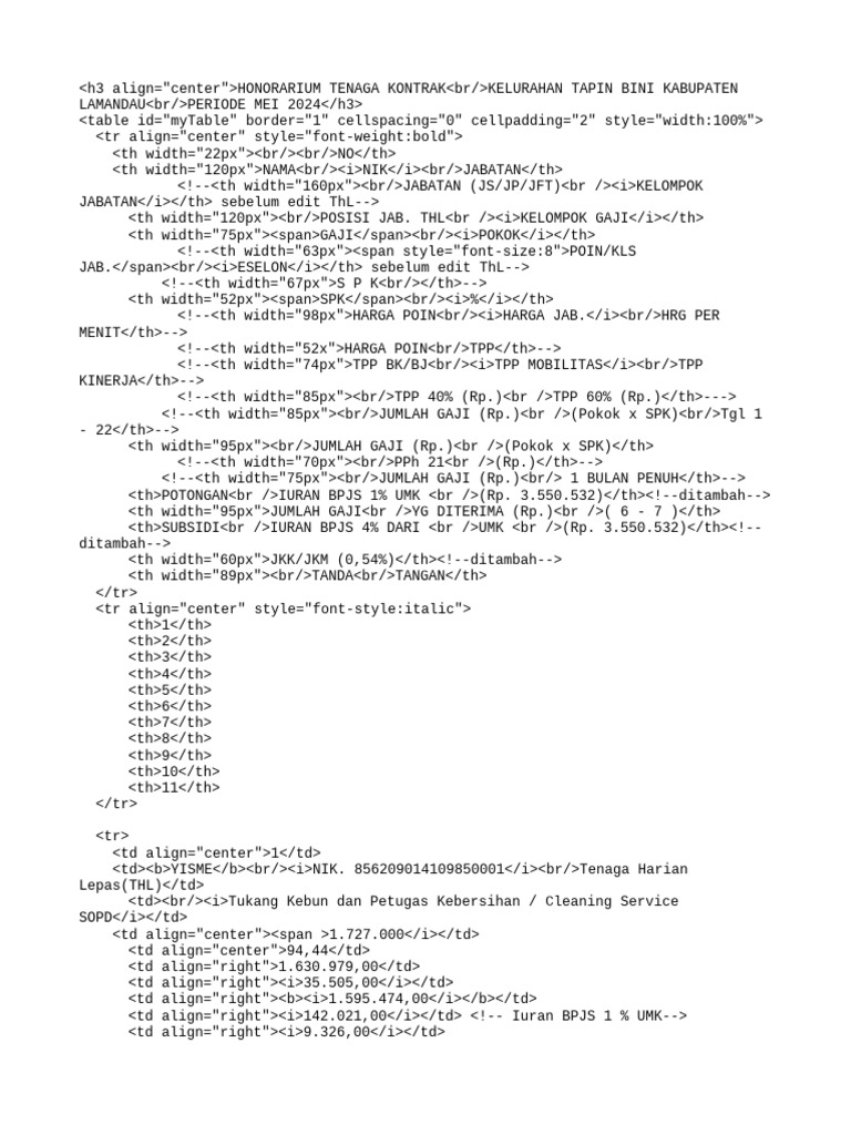 THL Kel Tapin Bini-Rekap Gaji-2024-05 | PDF