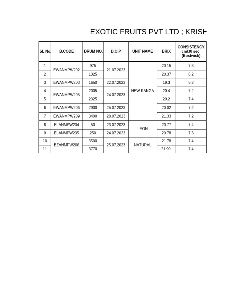 Nmp Viscosity Analysis Report Dt 21 10 2024 Pdf