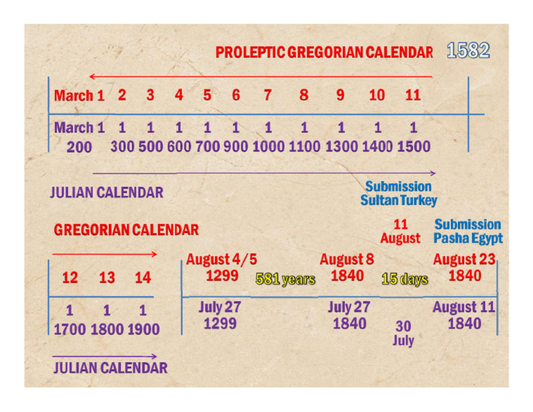 1840 Gregorian Julian Calendar (Graphic) | PDF