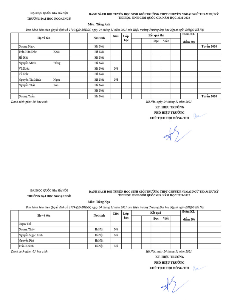 5.signed - Signed.4.phu Luc QD Thanh Lap Cac DT HSG ptcnn-2021-2022 | PDF
