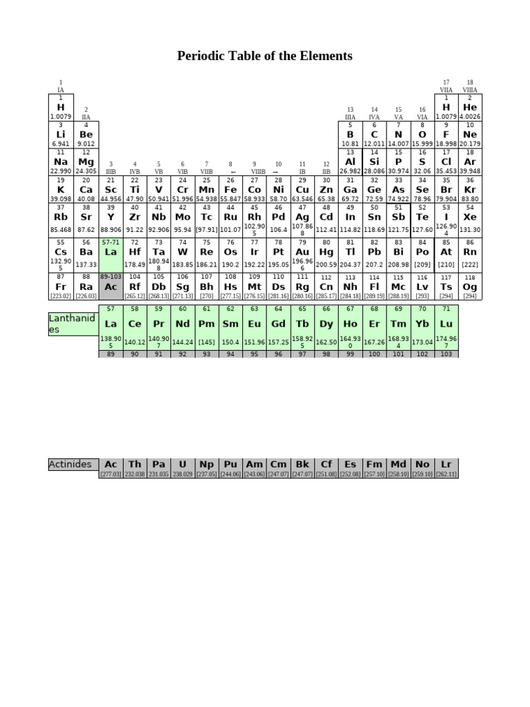 Tableau Périodique des Éléments | PDF | Atomes | Élément natif