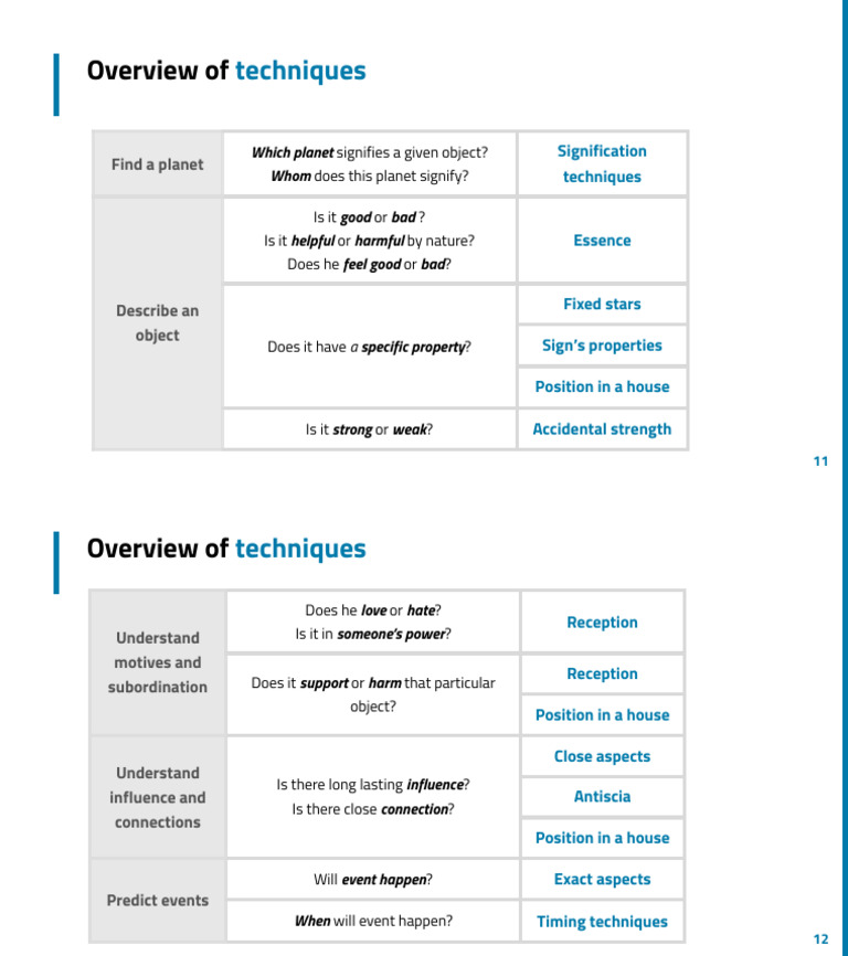5 +the+list+of+techniques | PDF