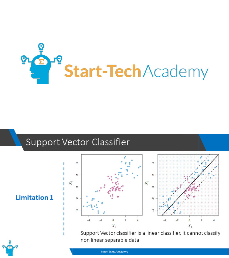 05 Support Vec Class LIMIT | PDF