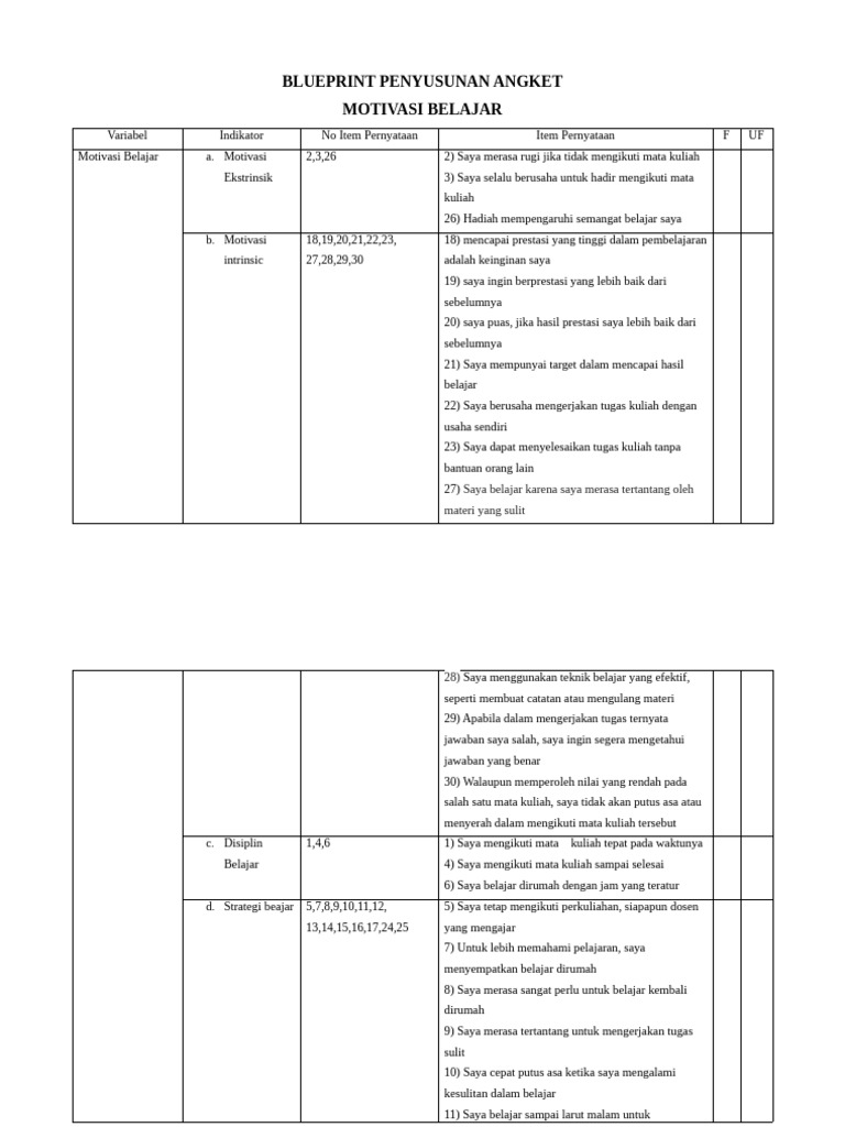 Angket Motivasi Belajar Mahasiswa | PDF
