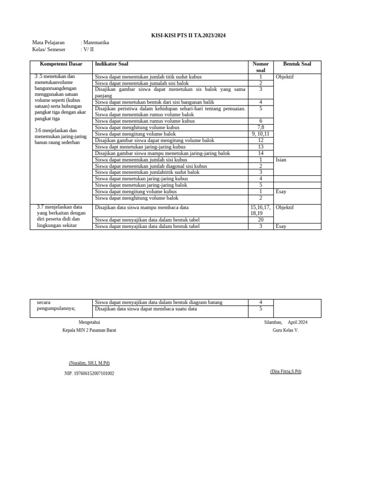 KISI-KISI Mid Sem 2 2024 Matematika | PDF | Metode & Bahan Ajar