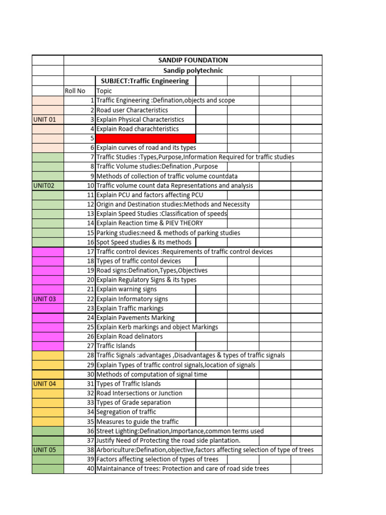 TEN Micro Project List | PDF | Traffic | Traffic Collision