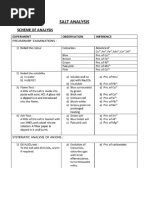 Salt Analysis Class 11 and 12 | PDF