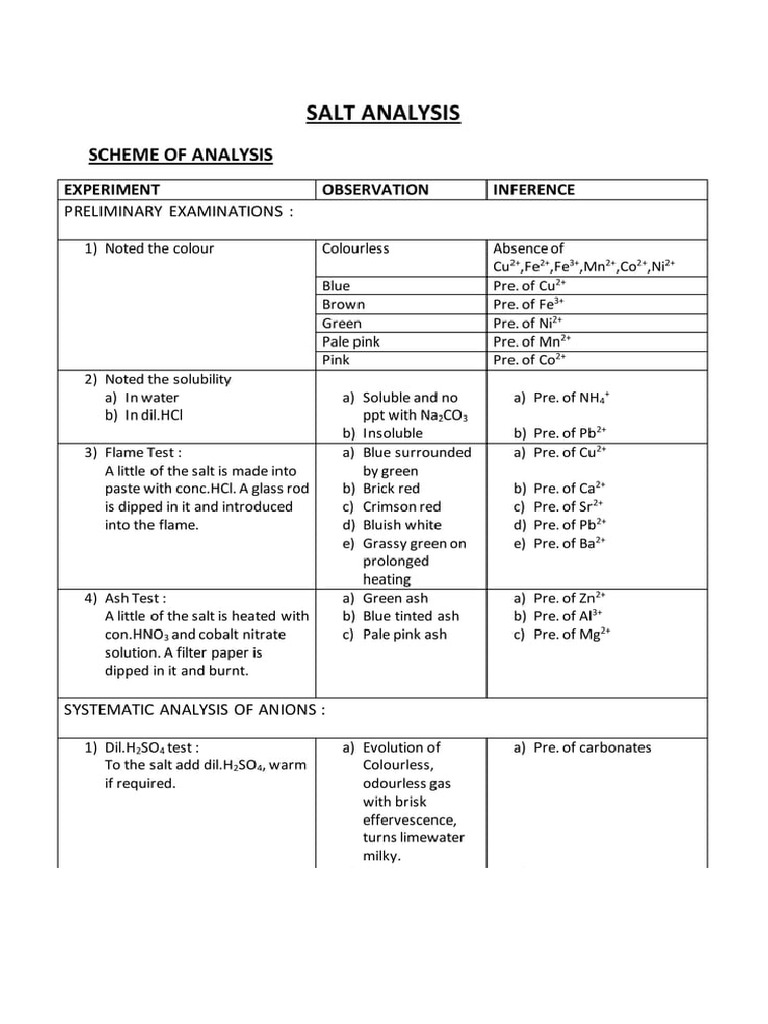 Salt Analysis Scheme | PDF