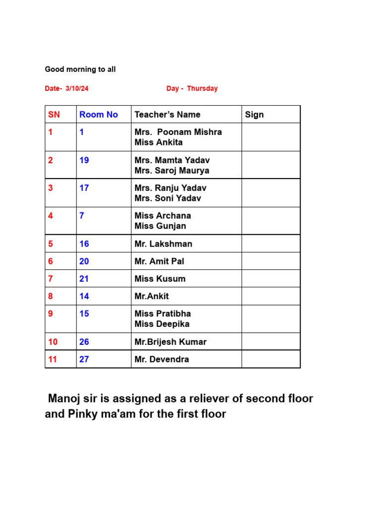 Invigilator List - 2 | PDF