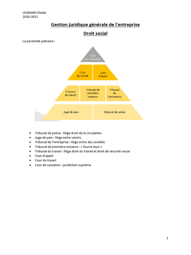 Pyramide du Droit du Travail | PDF | Retraites | Impôts