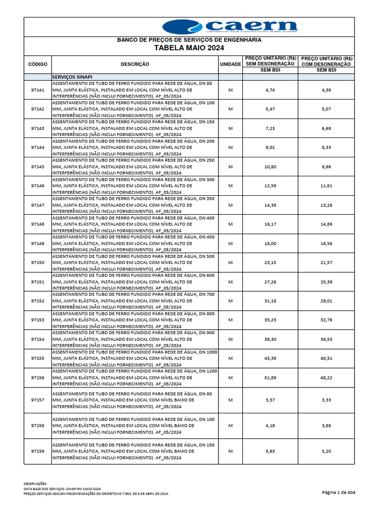 tabela caern | PDF | Aço | Ciências Físicas