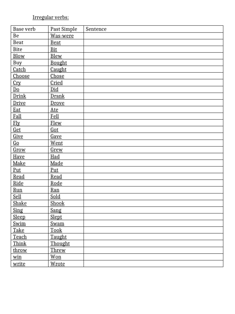 Irregular Verbs LIST | PDF | Self-Improvement