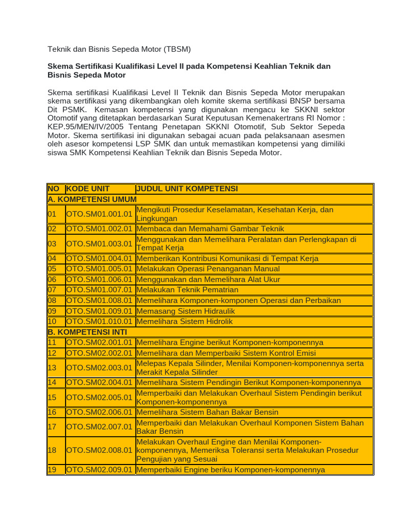 KODE SERTIFIKAT KOMPETENSI TBSM 2024 | PDF