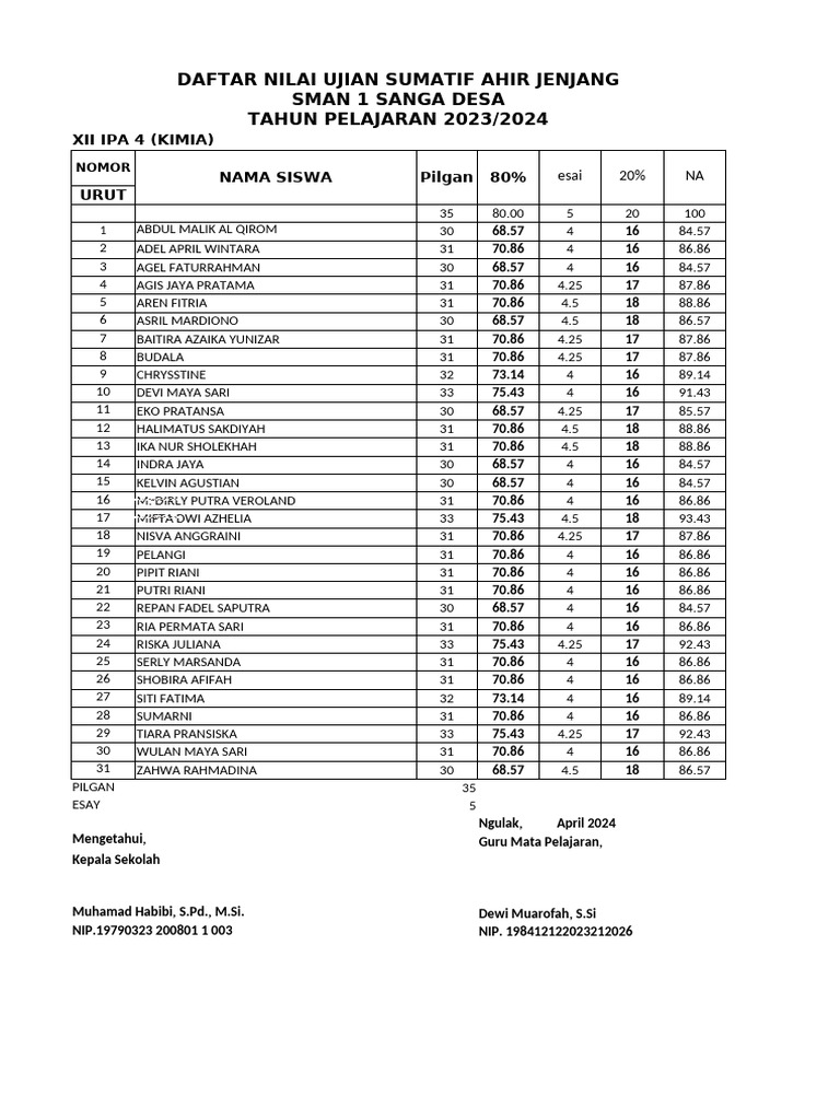 Nilai Saj - Dan - Sas - 2024 (Ok Print) | PDF