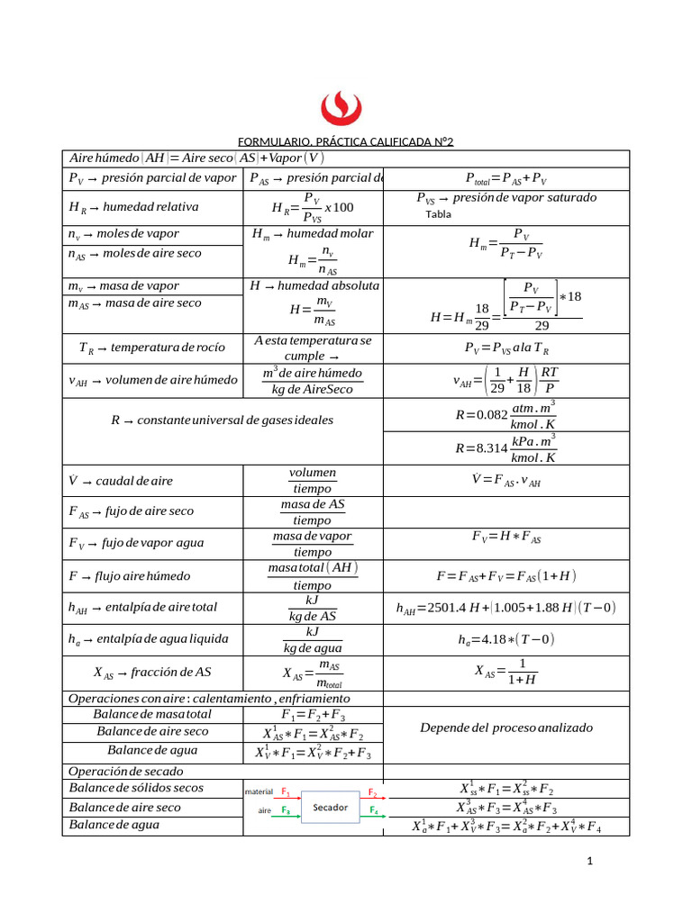 Formulario PC2 2024-2 | PDF | Humedad | Vapor