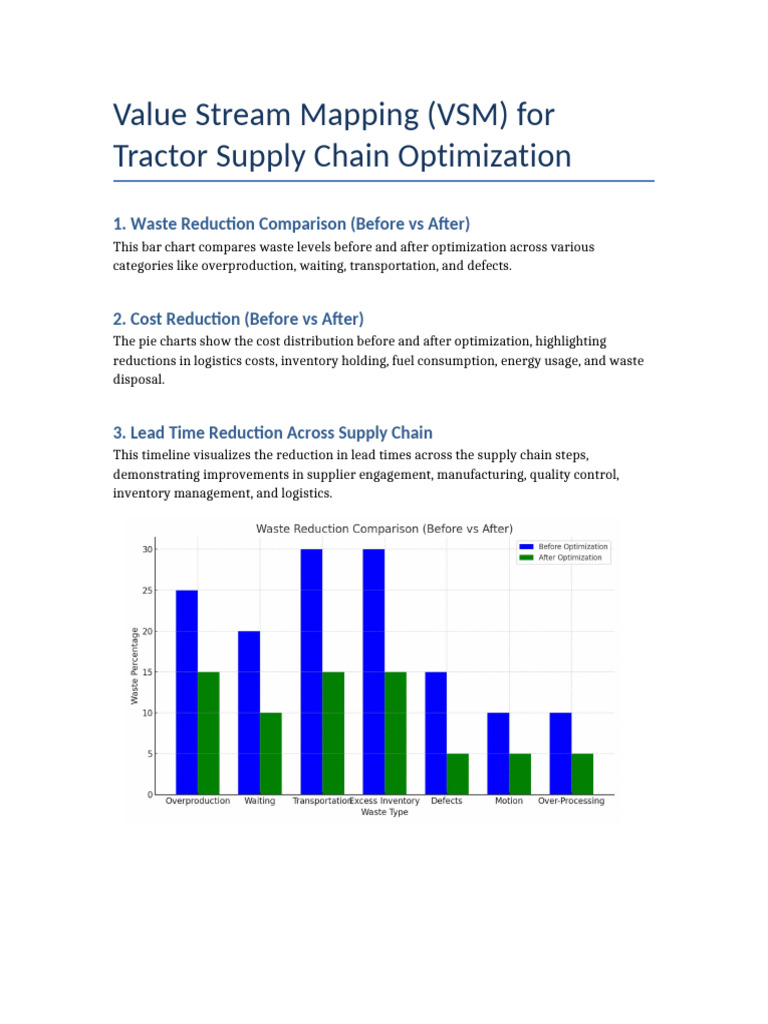 VSM_Tractor_Supply_Chain_Optimization | PDF