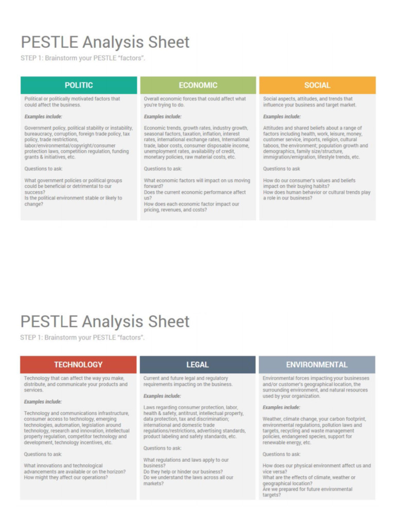 PESTLE Evaluation Steps (Simplified) 2024 | PDF