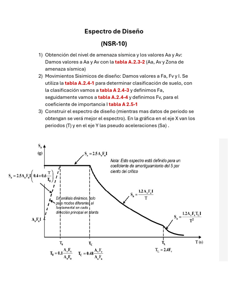 Espectro de Diseño | PDF