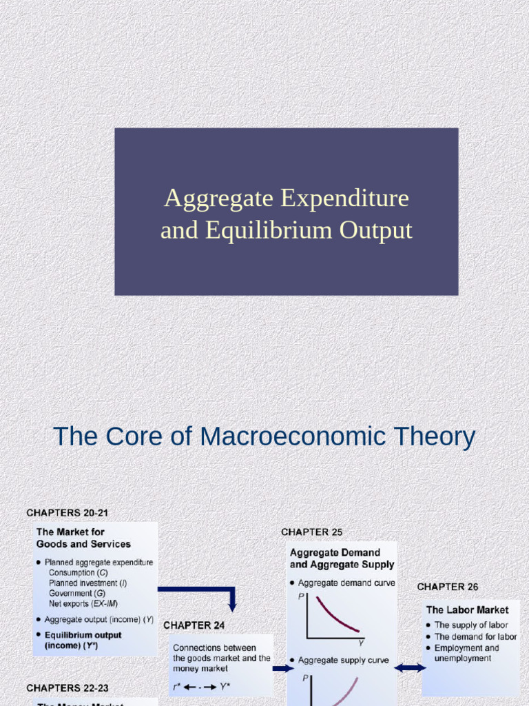 Aggregate Expenditure and Equilibrium Output | PDF | Consumption (Economics) | Multiplier ...