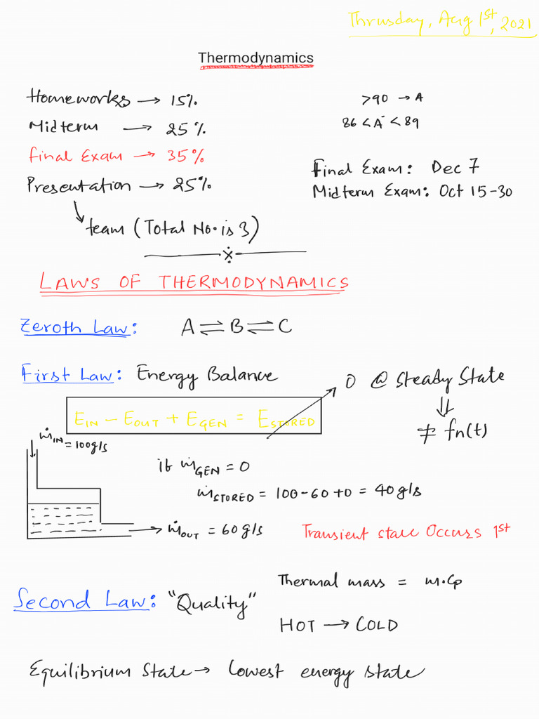 ME503 Thermodynamics - Lec - Note#1 | PDF