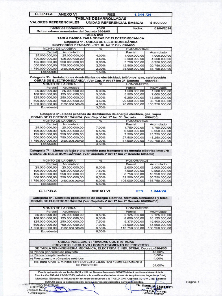CTPBA-RES. 1.344 - 24 - Anexo VI - Electromecánica (Vigencia 01-04-2024) TABLA XVII | PDF ...
