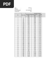 SWRM and SWRH Material Grades Overview | PDF