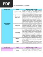 Découvrir le Portrait Journalistique | PDF | Portrait | Journalisme