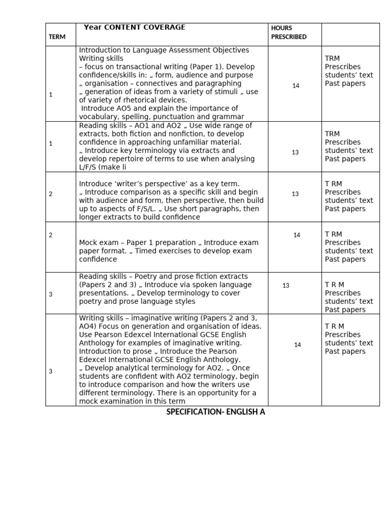 Y 10 Coverage | PDF | Writing | Human Communication
