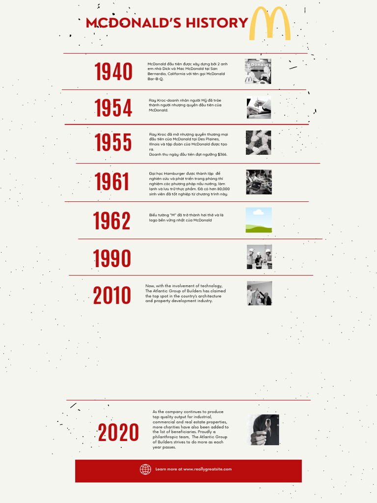Mcdonald S History Pdf