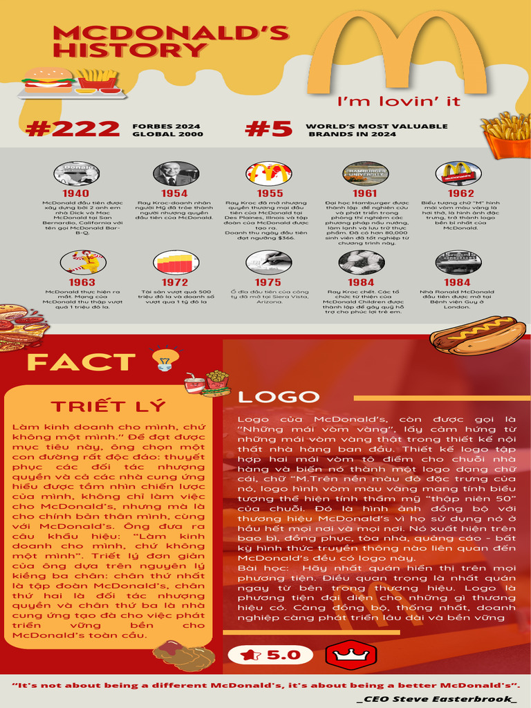Mcdonald's History | PDF