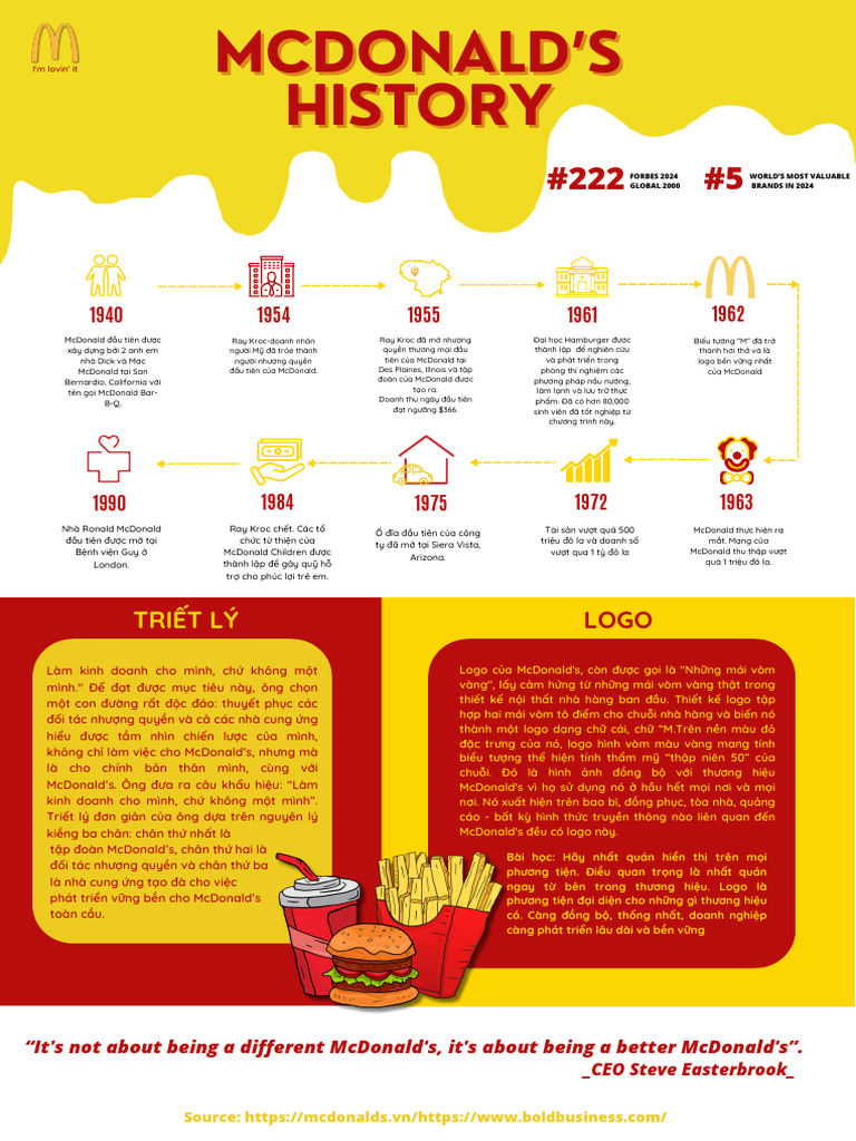MCDONALD’S HISTORY | PDF