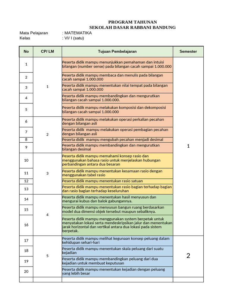 Prota Prosem MTK 6 | PDF