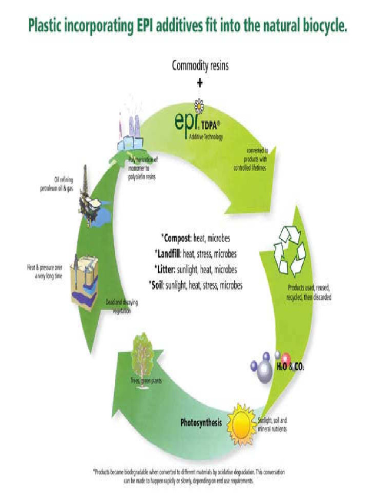 Natural Biocycle | PDF