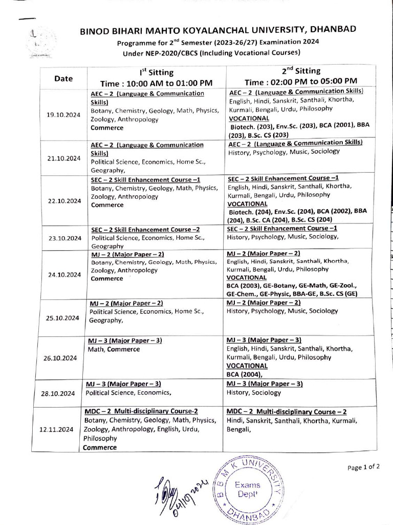 Sem 2 Program N Revised Center List Compressed | PDF | Science | Languages Of India