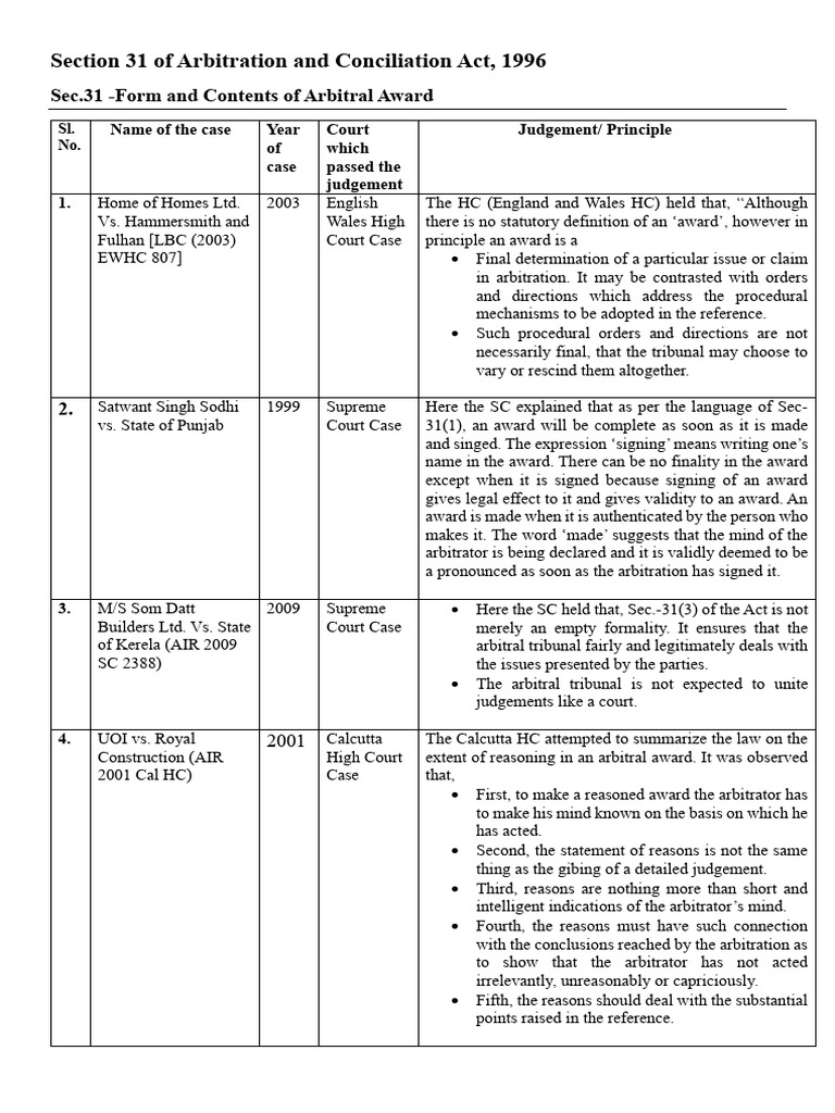 ADR SEC-31 Case Laws Adr | PDF | Arbitral Tribunal | Arbitration