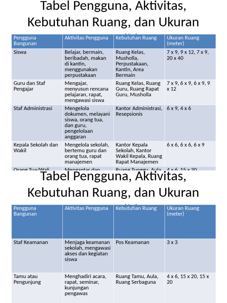 Tabel Ruangan Sekolah Dasar Detailed | PDF