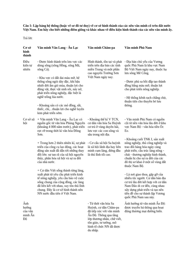 Lich Su | PDF